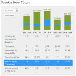 One Community's Project Management Software Online Journey (Part 3 of 3 ...
