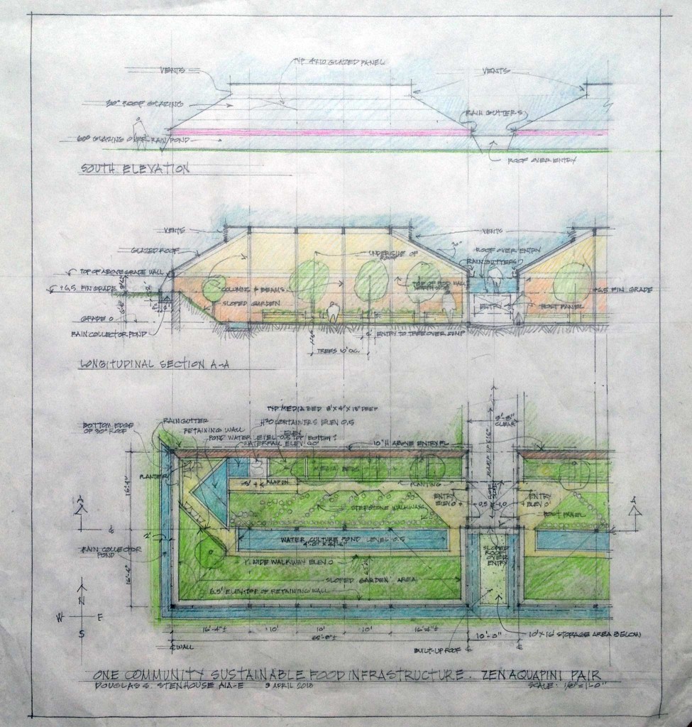 Open Source Blueprints for Sustainable Food : One Community